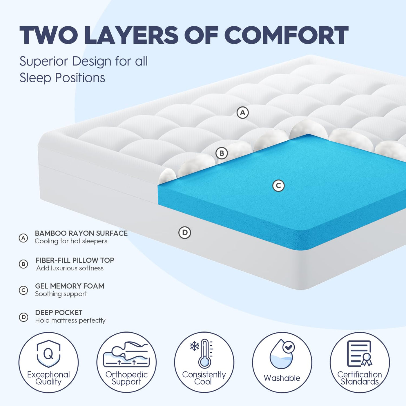 ELEMUSE Dual Layer 3 Inch Memory Foam Mattress Topper Full, 2 Inch Coo