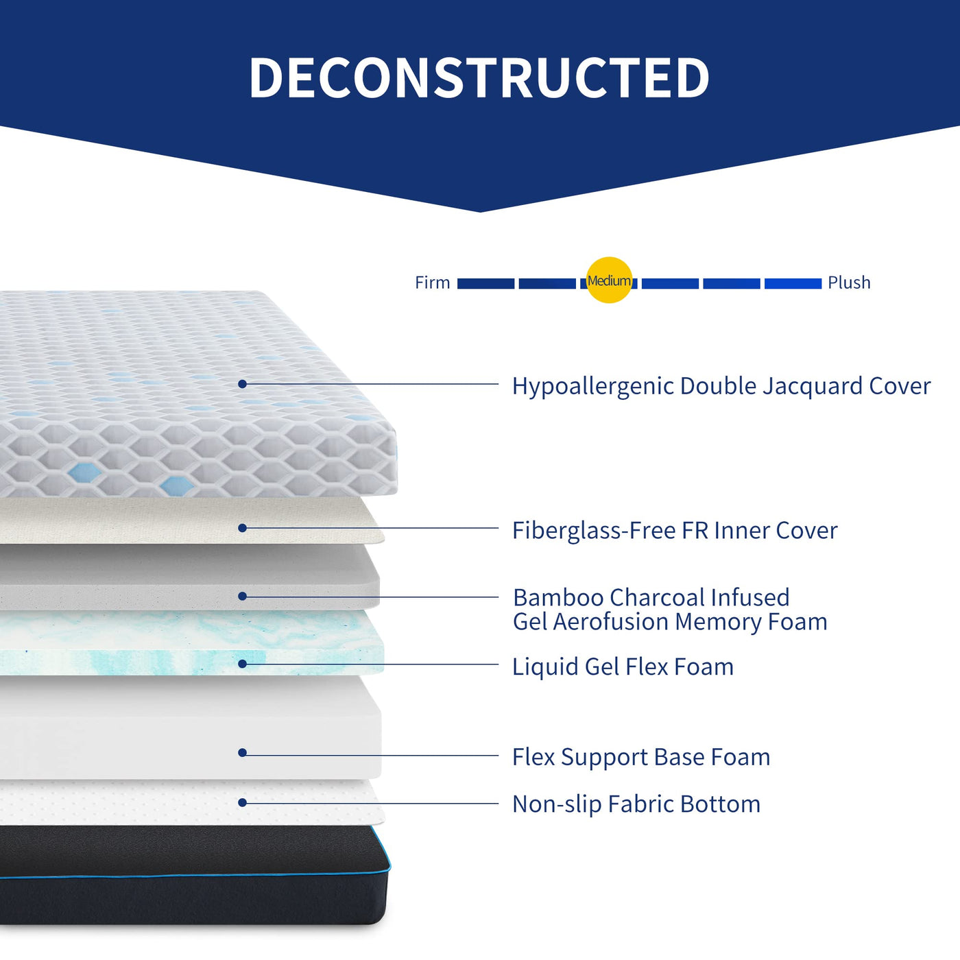 Hcore 10 Inch Queen Size Mattress,Bamboo Charcoal Infused Memory Foam