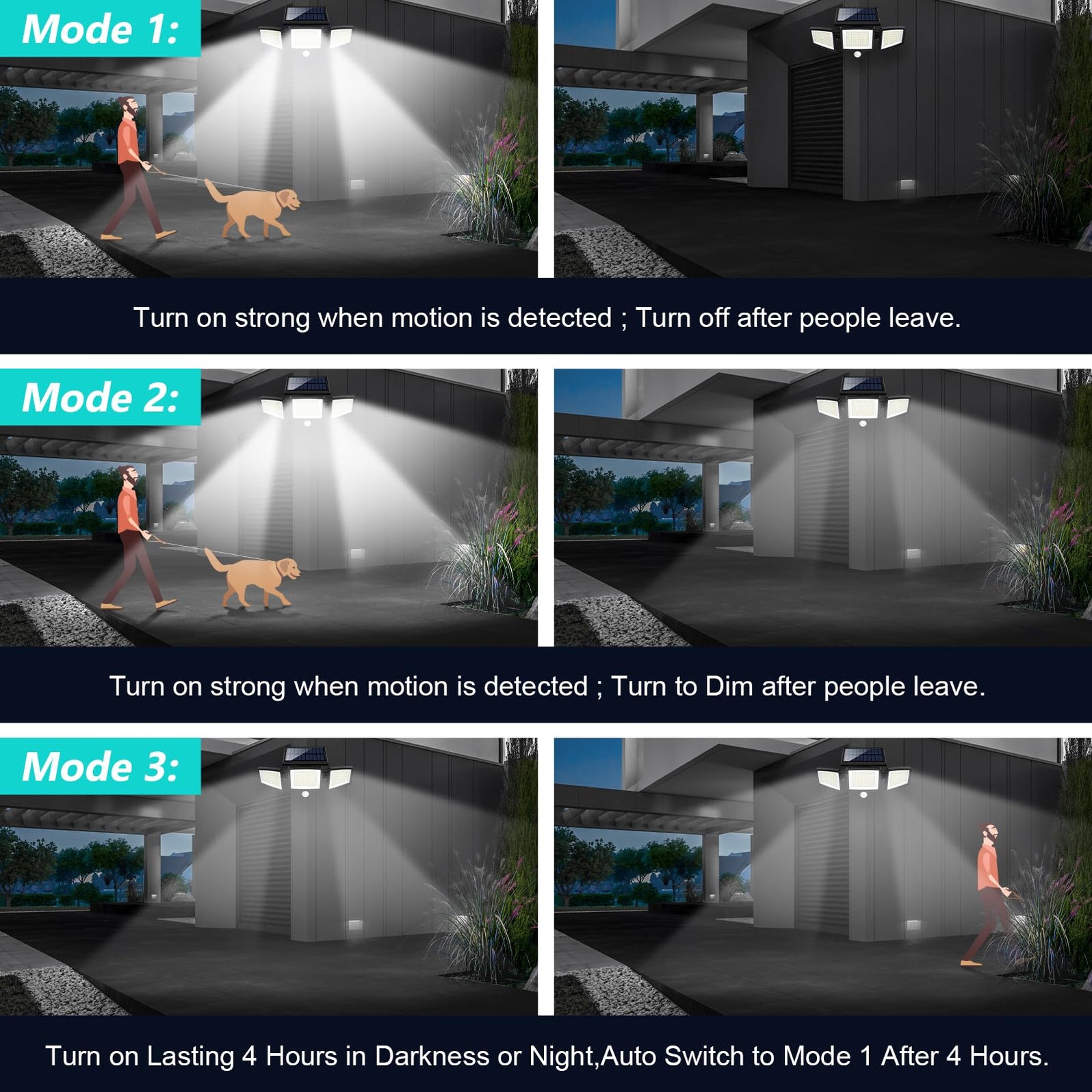 Tuffenough Solar Outdoor Lights 2500LM 210 LED Security Lights with Re