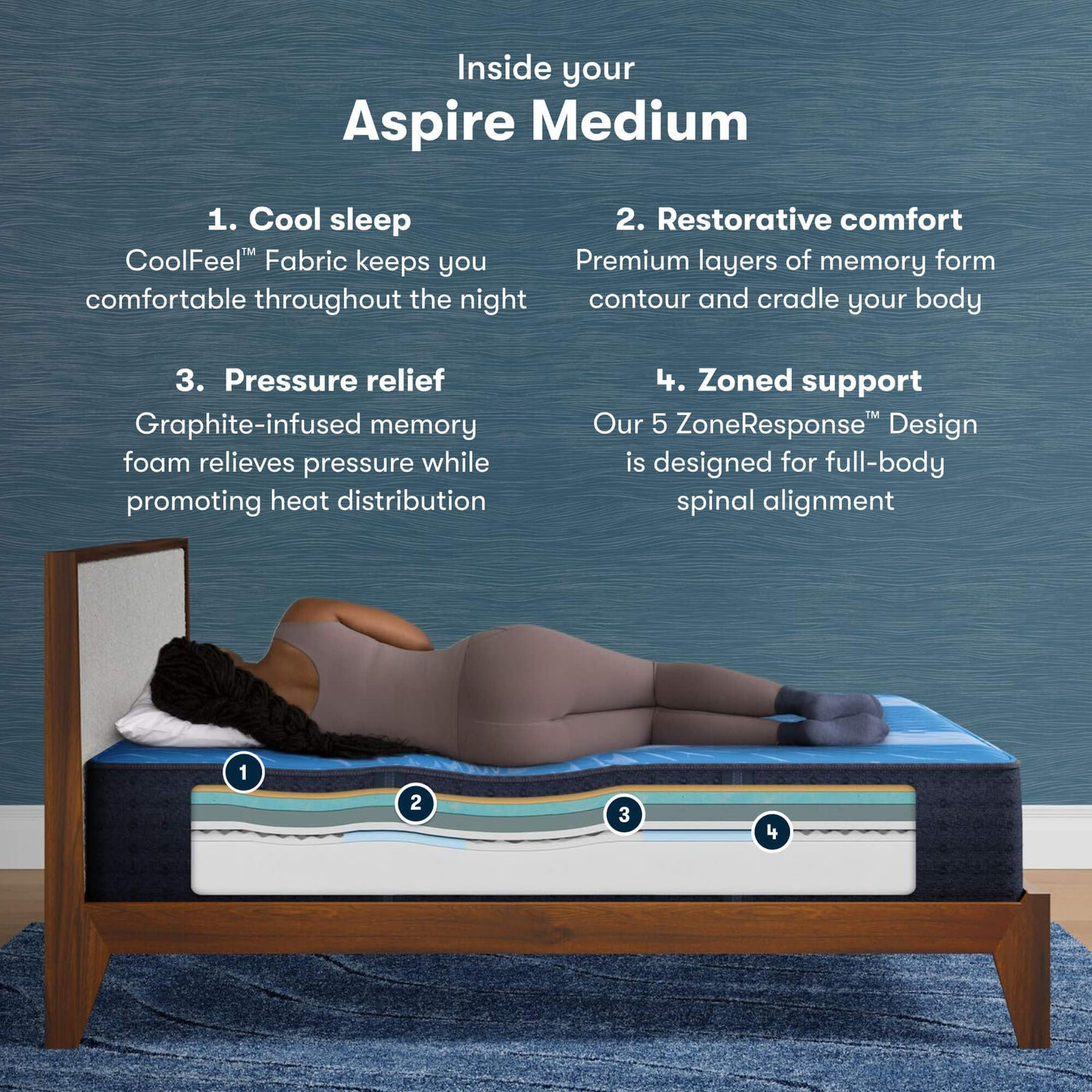 Serta iComfort - Aspire 14" Medium Queen Memory Foam Mattress - Pressu