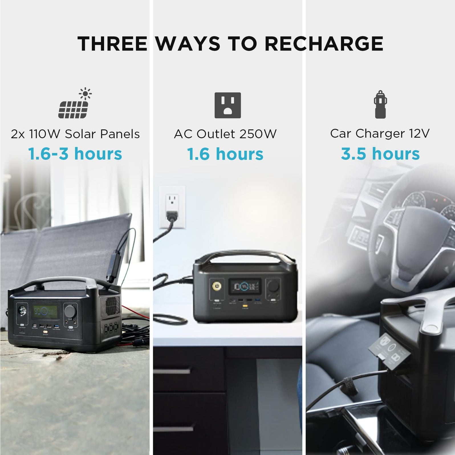 EF ECOFLOW RIVER 288Wh Portable Power Station,3 x 600W(Peak 1200W) AC