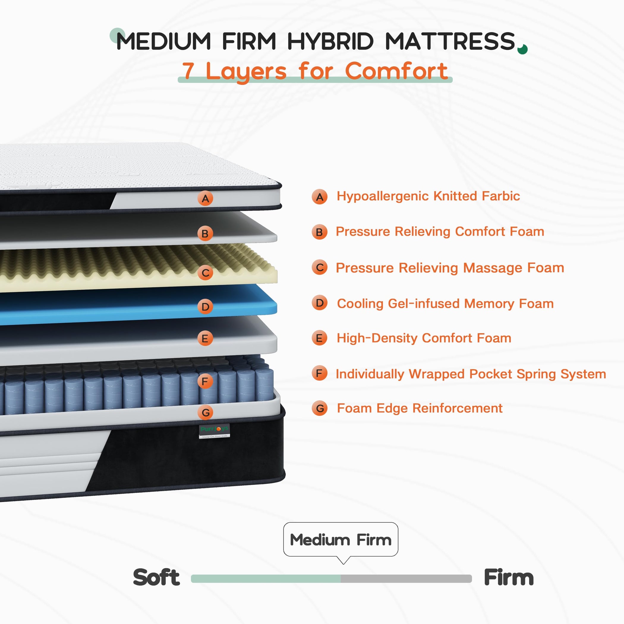 PurrJoys Full Mattress, 10 Inch Full Hybrid Mattress in a Box with Gel